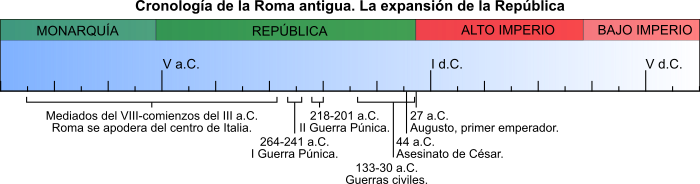 Las Ciencias Sociales en días extraños: El Imperio Romano