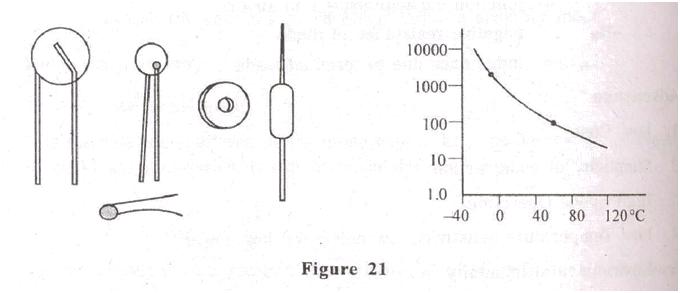 A "MEDIA TO GET" ALL DATAS IN ELECTRICAL SCIENCE...!!: THERMISTORS