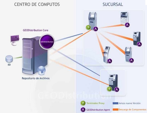 Marlyn vargas: LAS TICS Tecnologias de la información y la comunicación.