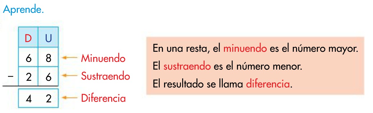 El Diario de 2º B: Términos de la resta