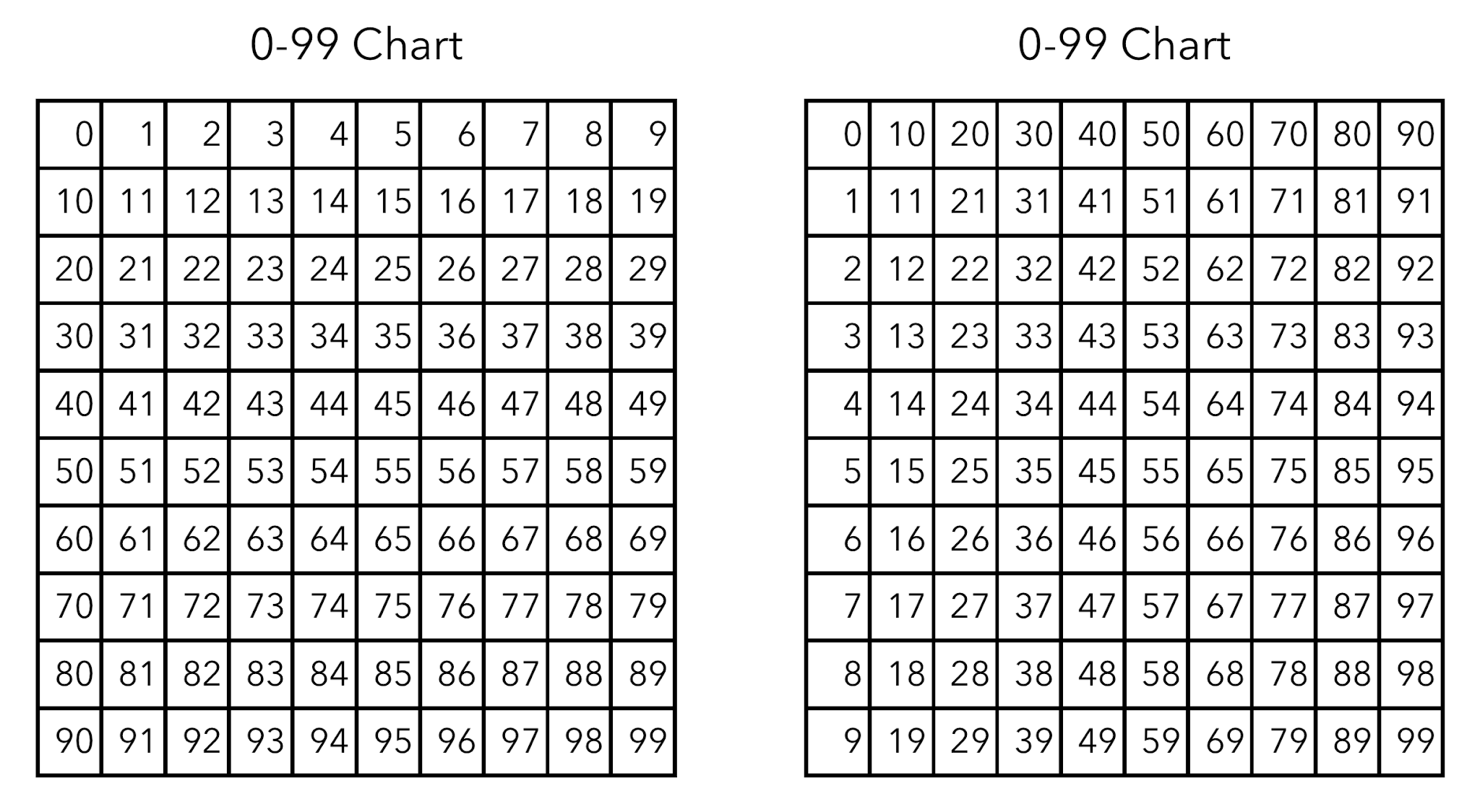 The Miss Rumphius Effect: #MTBoSBLaugust - The Hundred Board vs. The 0 ...