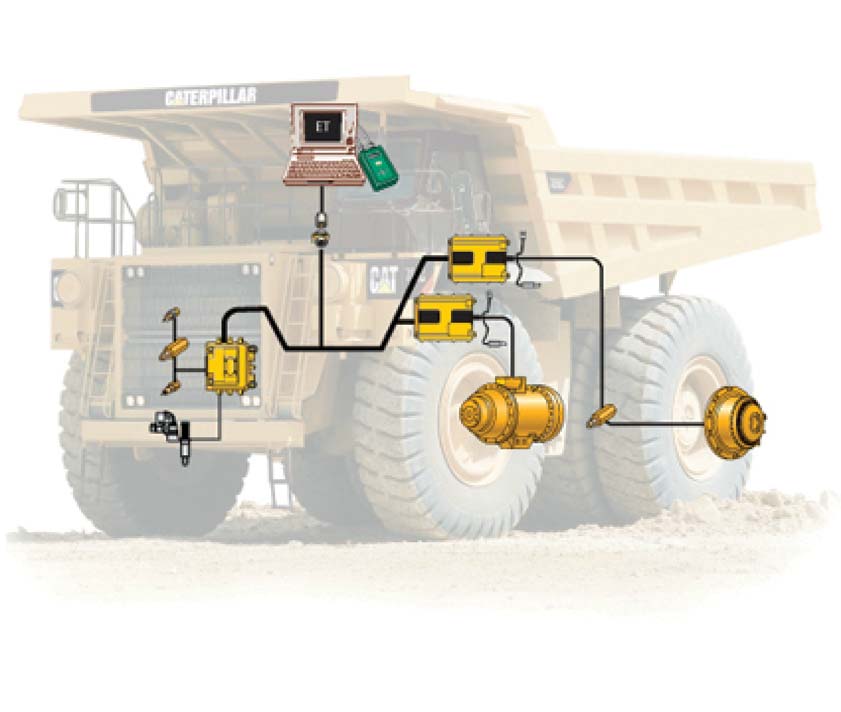 VIMS AND VIMS 3G WITH ADVISOR: OVERVIEW ( 777F / 777F / 793F / 797F ...