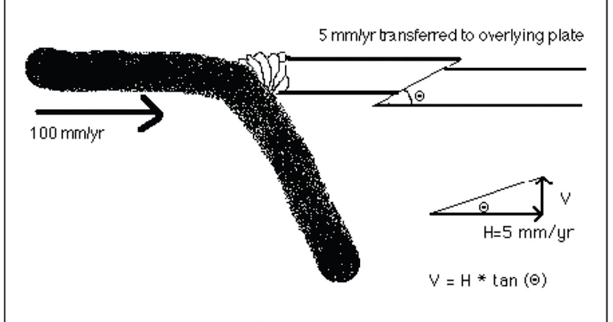 Learning Geology: How do mountains build?