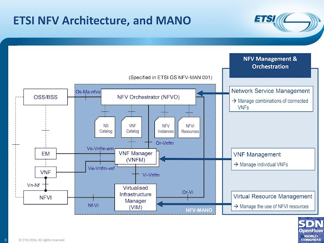 The 3G4G Blog: Couple of Tutorials on ETSI NFV MANO
