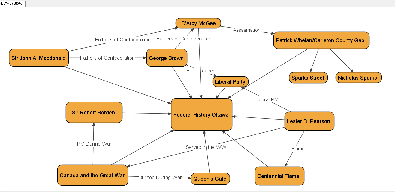 Digital History Project