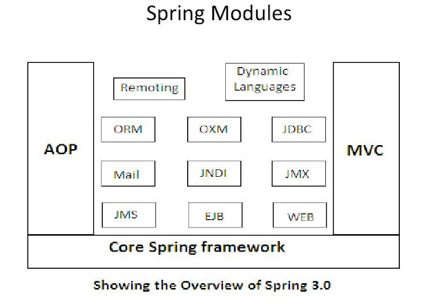 Create a Spring portlet with CRUD function in Easy Steps | Java ...