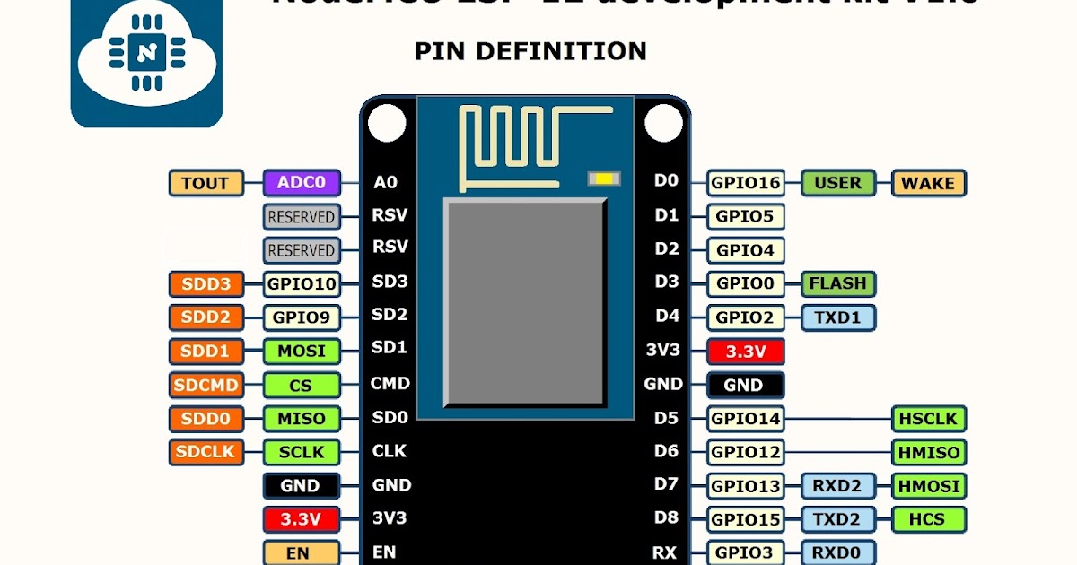 Introduction To Nodemcu V3 The Engineering Projects