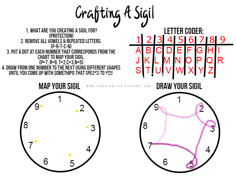 Protection Magic Basics - The Oynx Witch