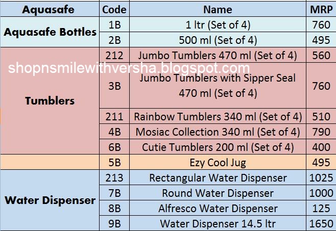 Tupperware Product Details: Price List