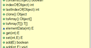 Java ArrayList Example