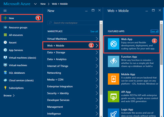 Deploy Aspnet Mvc Application To Windows Azure ~ It Tutorials With Example