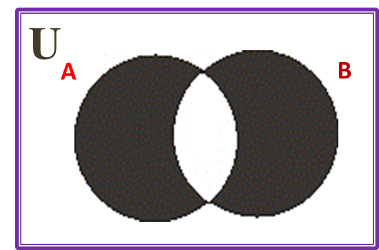 2.1 TEORÍA DE CONJUNTOS