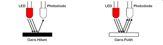 Cara kerja Sensor Cahaya dan garis : Photodioda - Foxify