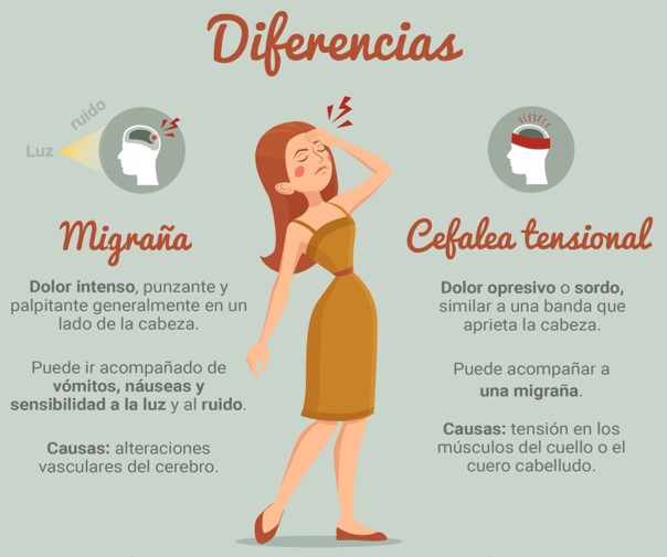 MEDICINA GENERAL - Cefalea - Dr. Guillermo Cárdenas Médico General ...