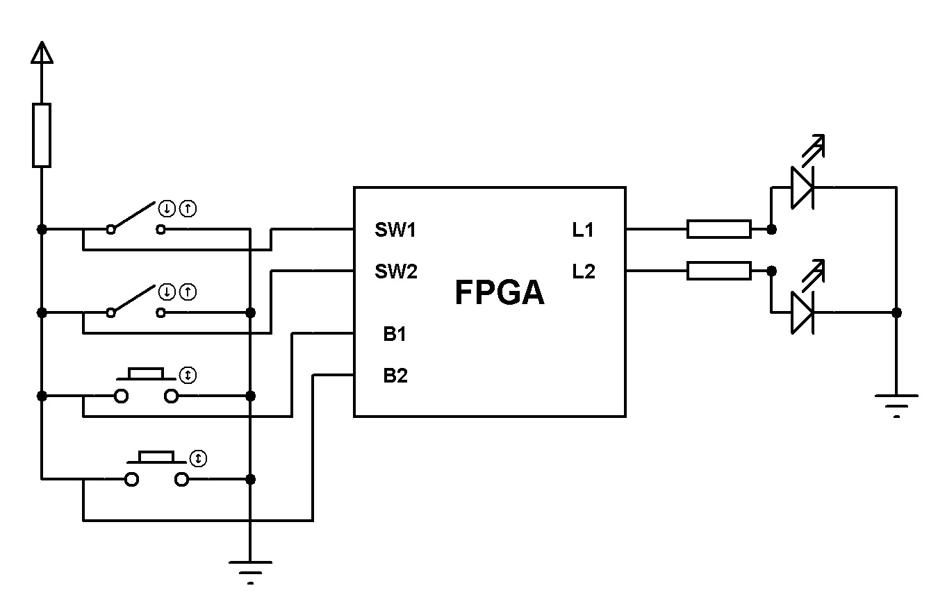 FPGA Tutorials: Link FPGA I/O to entity I/O FPGA Tutorials: Link FPGA I/O to entity I/O
