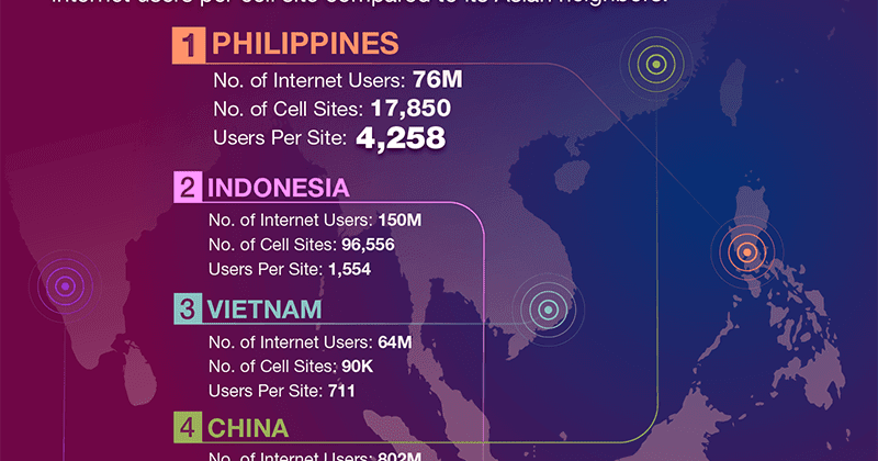 Report: A single cell site in the Philippines is being shared by more ...