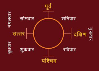 Pt Vinod Pandey: दिशा शूल एवम उपाय | Disha Shool