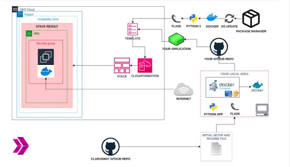 Dockerization of Bookstore Web API (Python Flask) with MySQL - My Portfolio