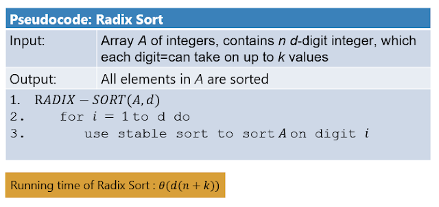 Algoritma dan Struktur Data : Count Sort dan Radix Sort - Wkwkpedia
