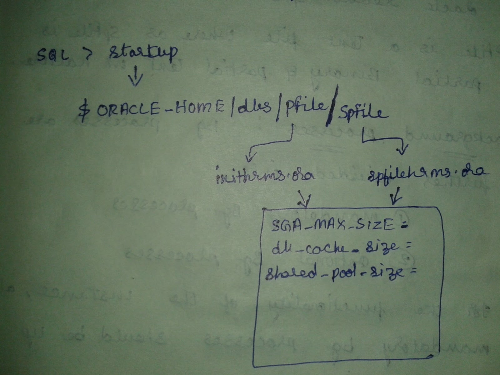 Mohan S Oracle 11g Dba Concepts Pfile And Spfile