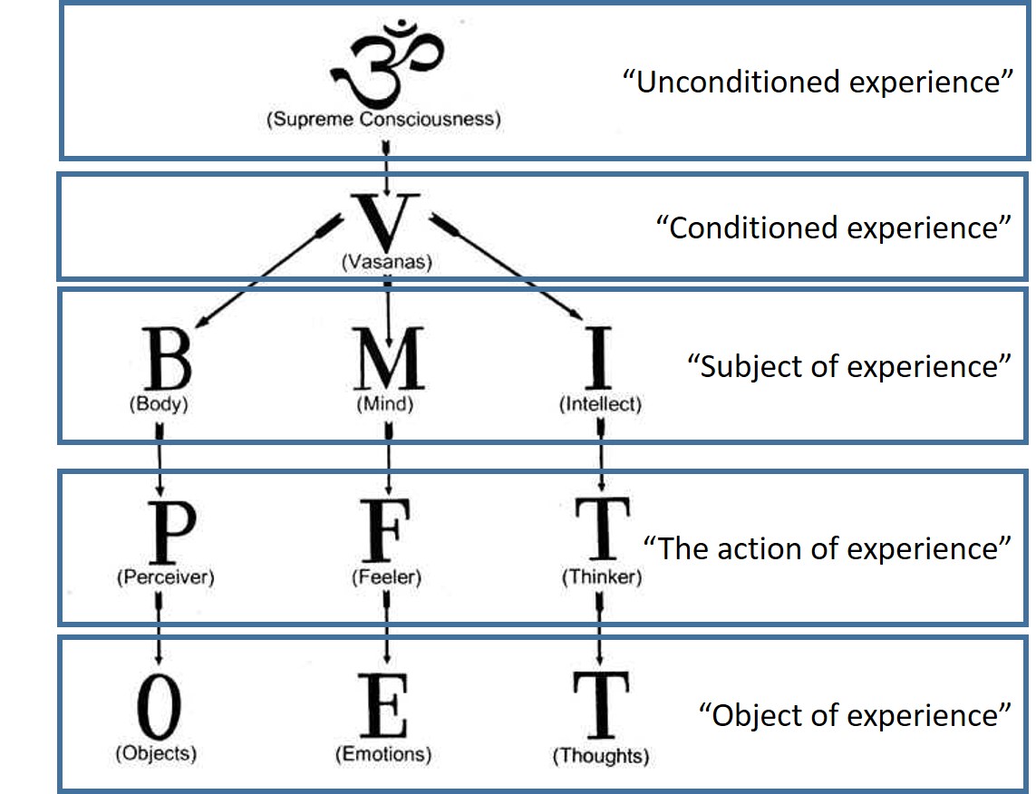 BMI - The Genius of the Chart