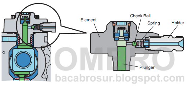 Komponen supply pump dan fungsinya pada mesin diesel common rail - OMBRO