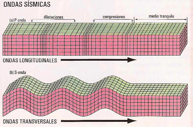 Ondas Sismicas