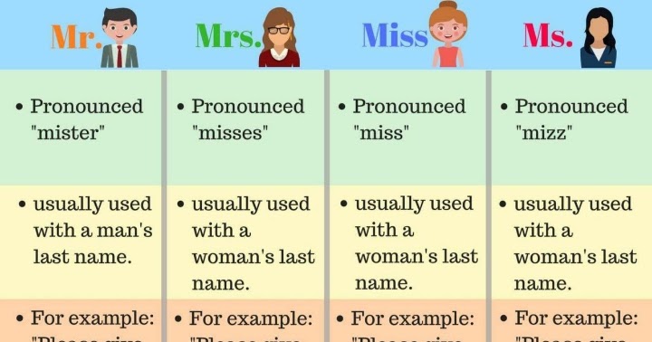 How to Use Personal Titles: Mr., Mrs., Ms. and Miss - APEdu