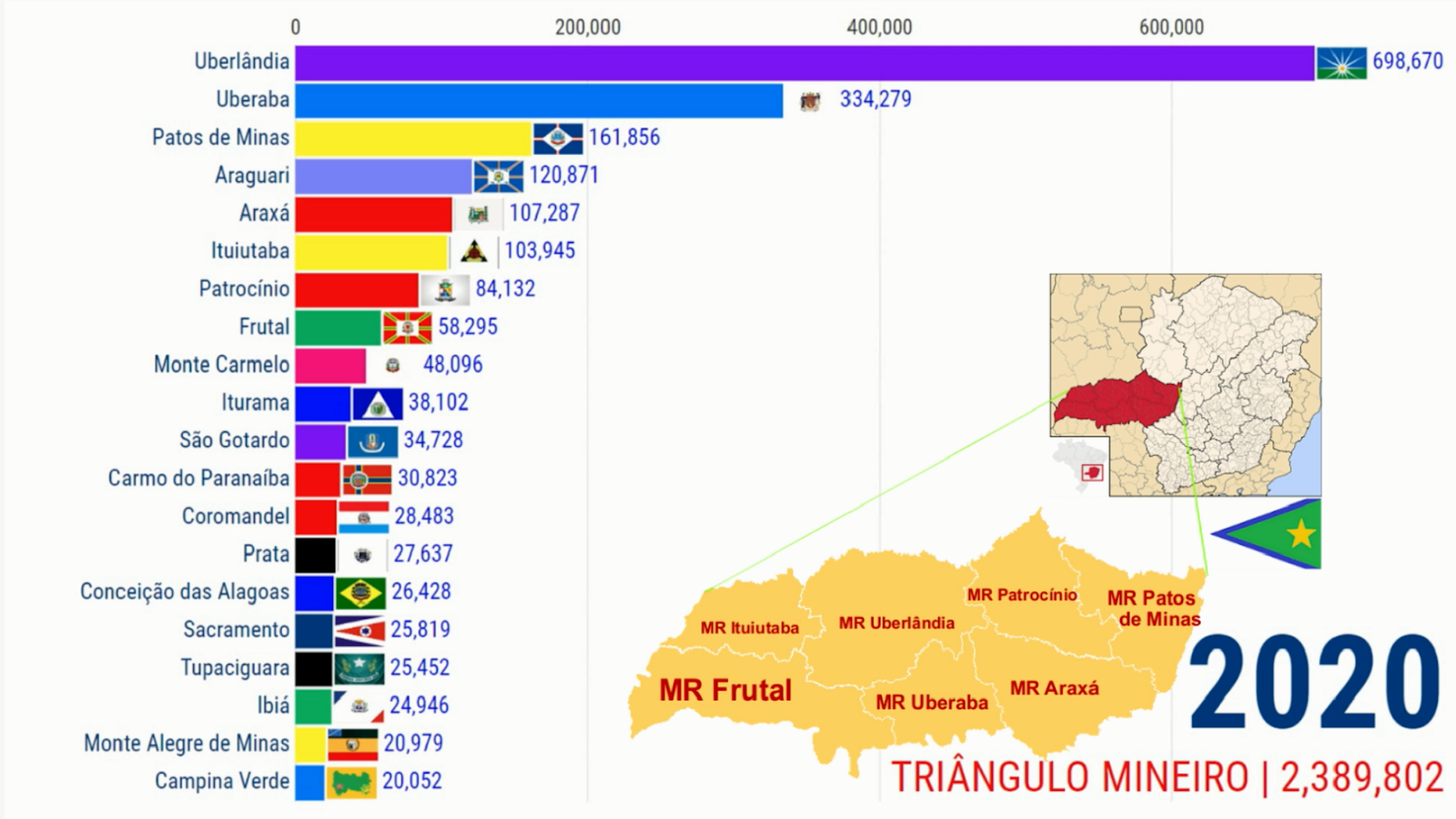 Triângulo Mineiro | Minas Gerais