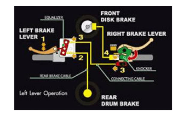 Teknologi CBS Motor Honda