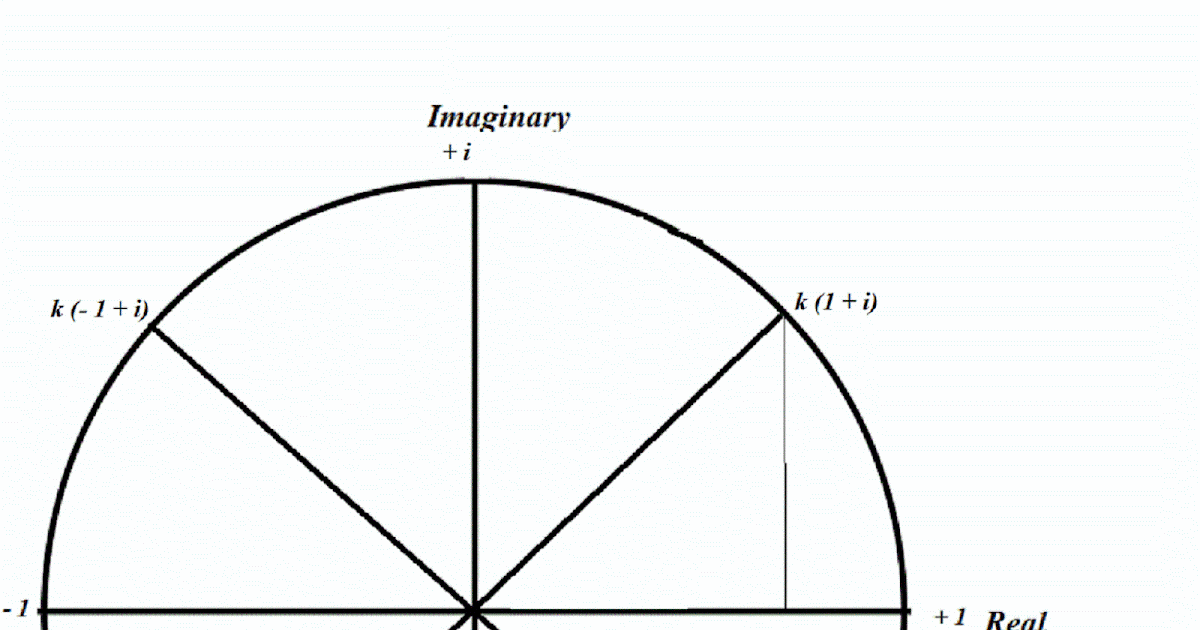 Holistic Complex Reality (2)