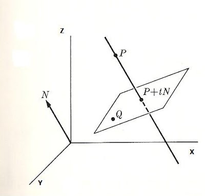 Brane Space: Application Of Linear Algebra To Lines & Planes