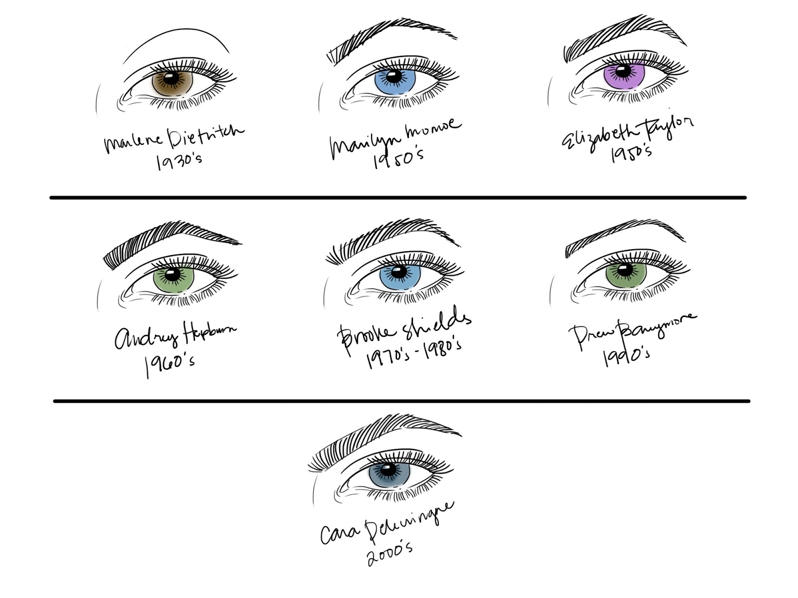 ICONIC EYEBROWS THROUGH THE YEARS - Behind the lines