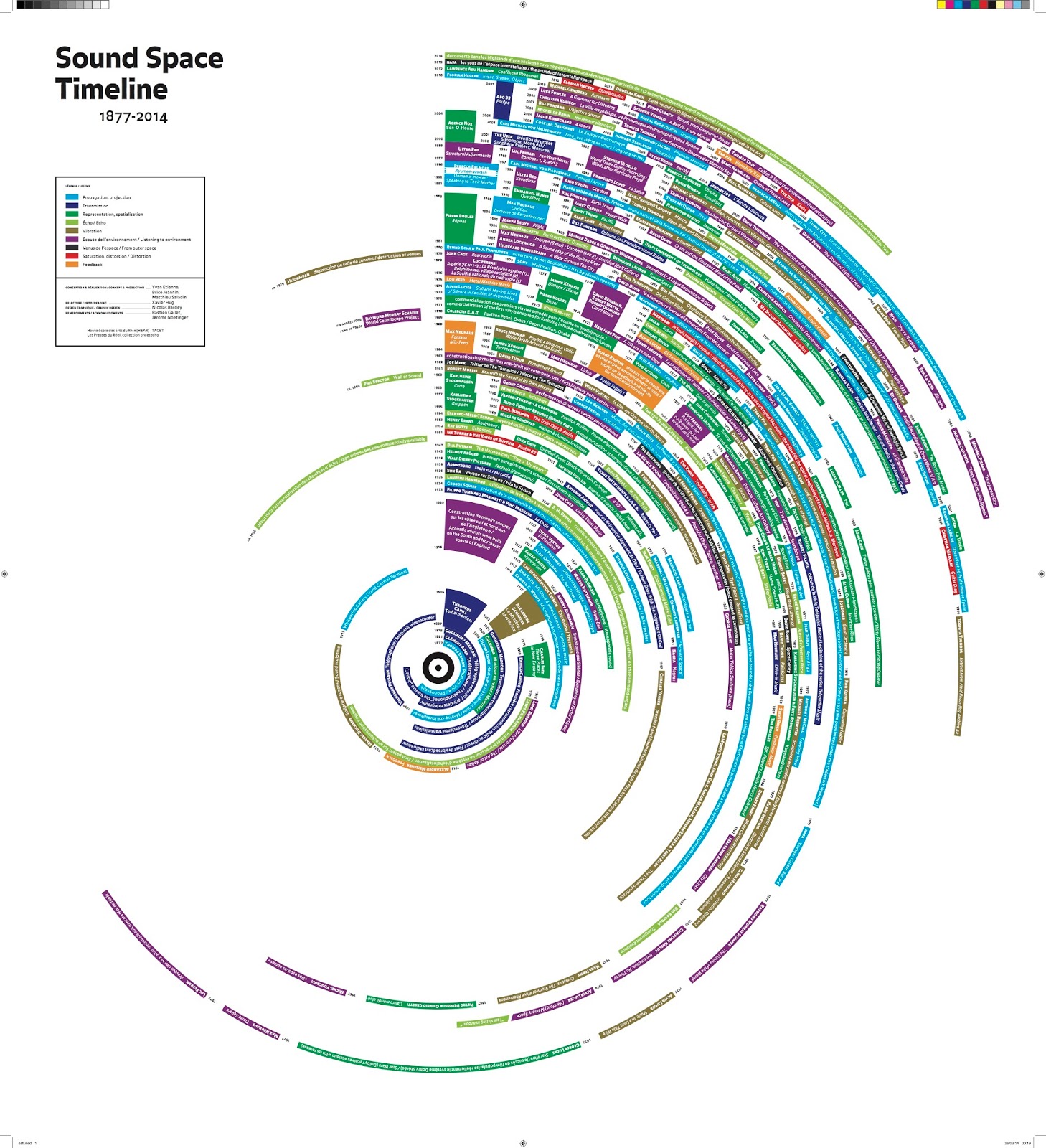 Dexedrina: Y. Etienne, B. Jeannin, M. Saladin (Sound space timeline)