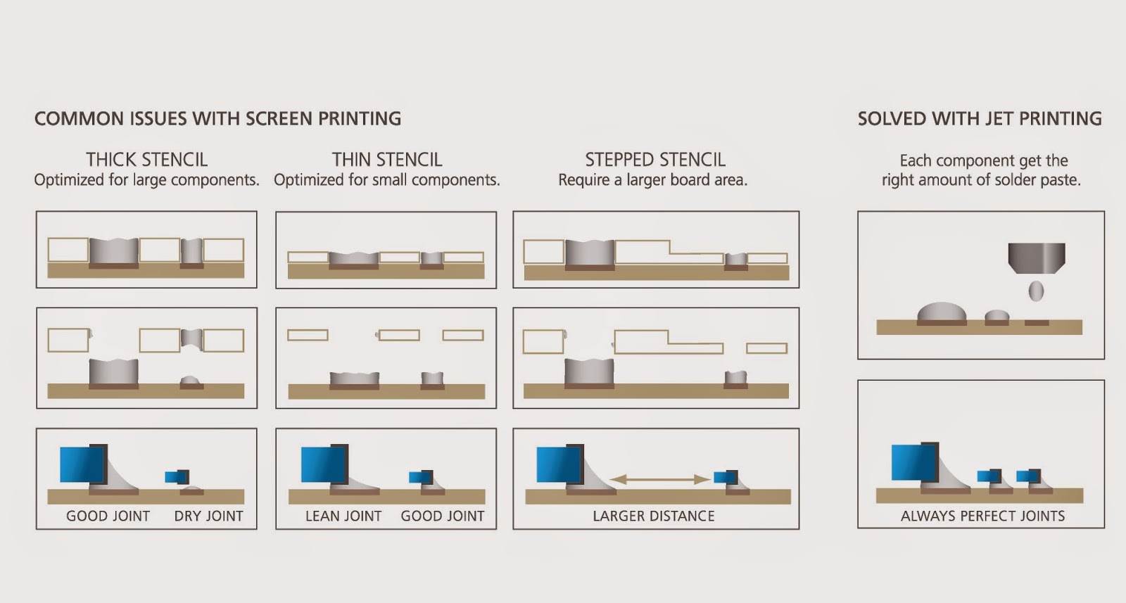 GeminiTec: Solder paste typography for PCB's with BGA and leadless ...