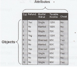 Deﬁnisi Dan Tipe Data: Himpunan Data, Nilai Atribut, Sifat Atribut Dan ...