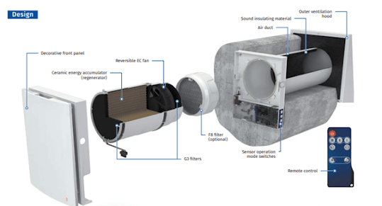 Single room heat recovery ventilation