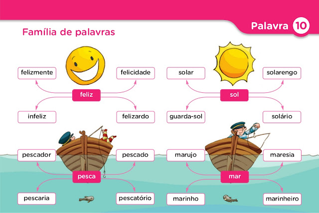 MINI GRAMÁTICA PORTUGUÊS - 1 CICLO.