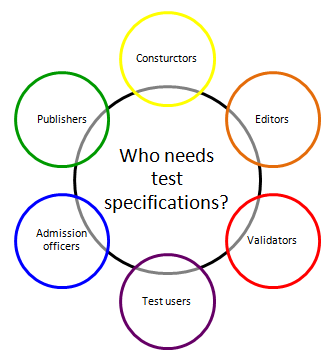 Test Specifications and Table of Test Specifications: Test ...