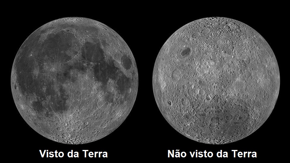 O Movimento: 2. Os Movimentos da Lua