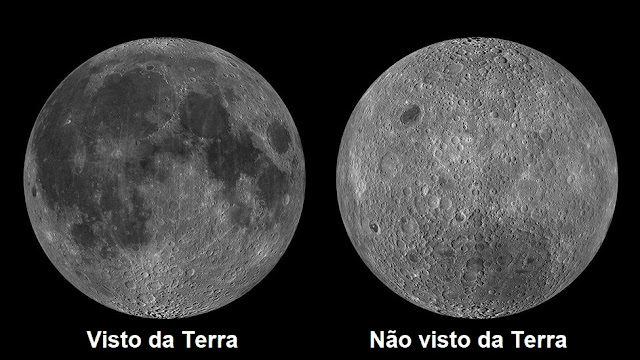O Movimento: 2. Os Movimentos da Lua