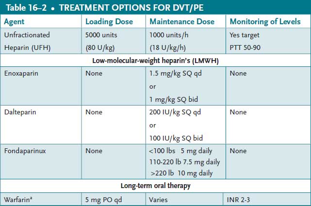 Emergency Medicine Pulmonary Embolism Case File