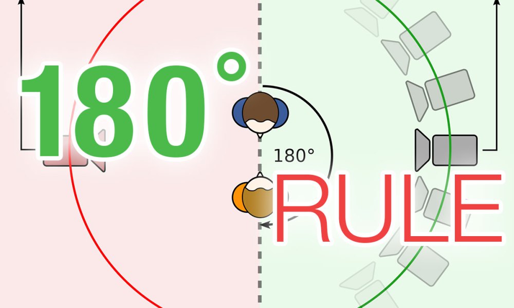 AS Media Studies Film Opening : 180 Degree Rule