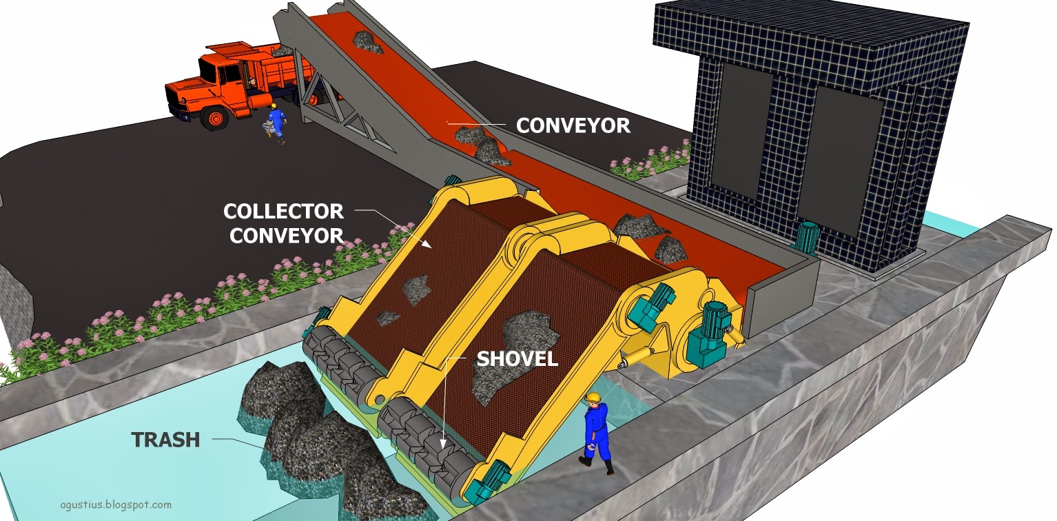 Rekayasa Sederhana: Garbage Conveyor