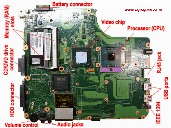 Computer Hardware : LAPTOP BORD