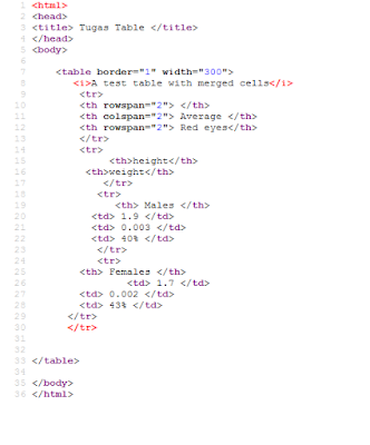 BELAJAR MEMBUAT TABEL SEDERHANA DARI HTML UNTUK PEMULA