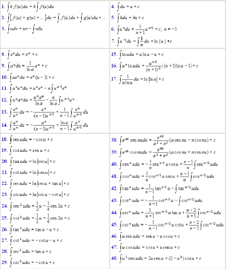 calculo integral: formulas integrales