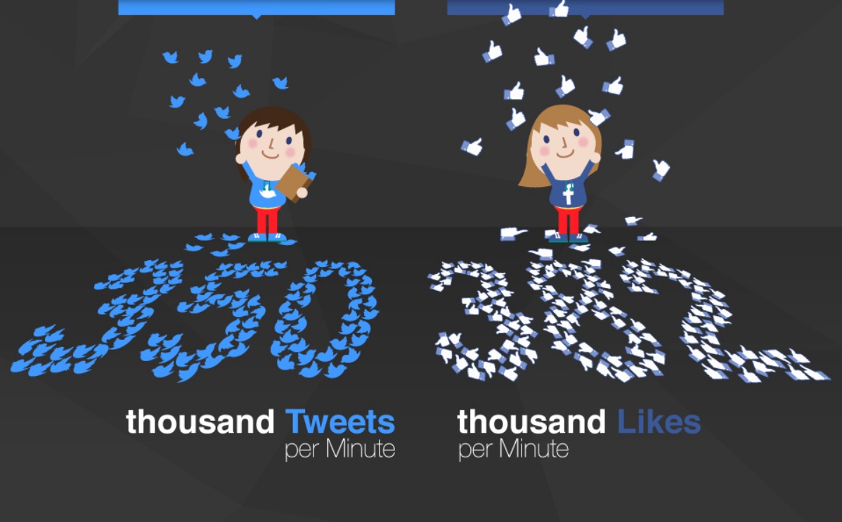 Facebook Vs Twitter In Numbers - #infographic #socialmedia / Digital ...