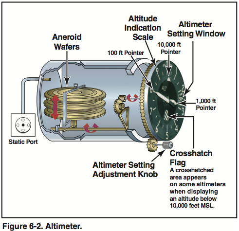 Altimeter ~ Belajar Terbang