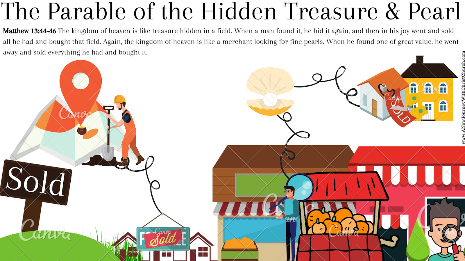 Understanding the 22 Parables in the New Testament - ANJWC Teen Journey